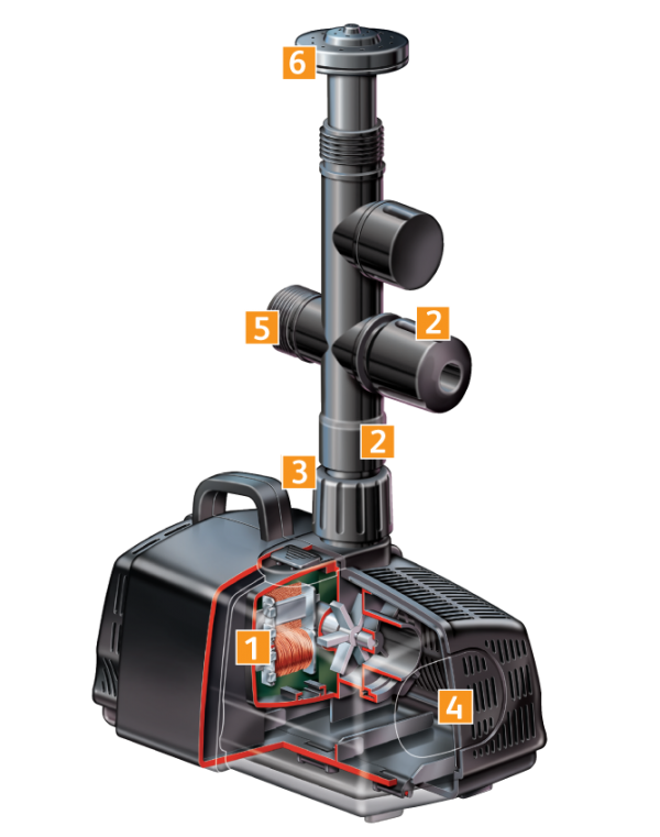 Hozelock Cascade Fountain & Waterfall Pump - the fishroom